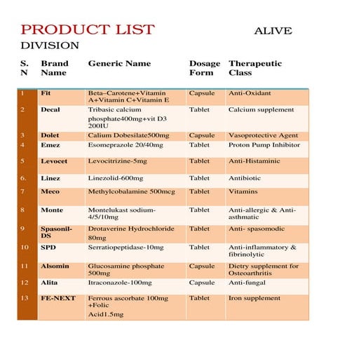 ALIVE PHARMACEUTICAL PVT .LTD