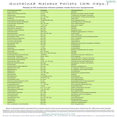 Product list pharma 2014 | PDF