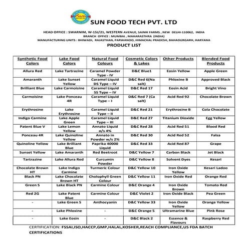 Food Colors Products List | PDF