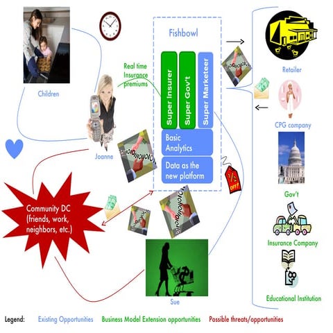 Fishbowl Model - Team enClair | PPT