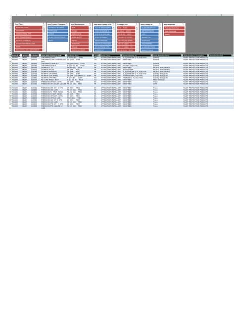 Defect matrix 2 | PDF
