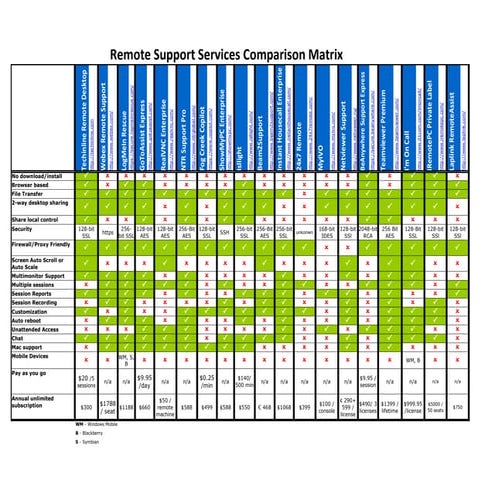 Product Matrix1 97 | PPT