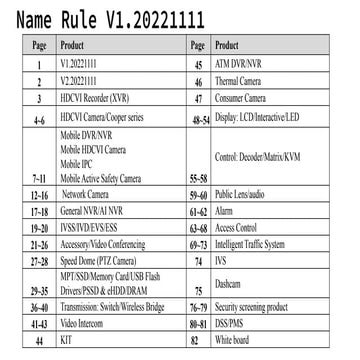 Hikision Camera Naming Rule.pdf
