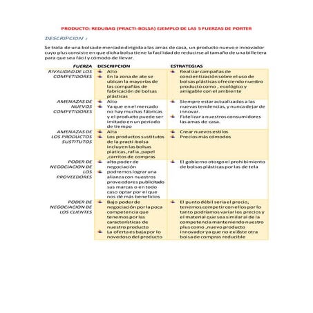 ANALISIS DE LAS 5 FUERZAS DE PORTER ( EJEMPLO EN UN PRODUCTO) | DOCX