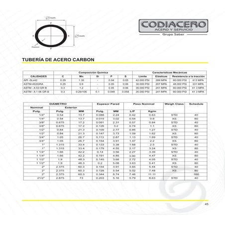 Tabla cedulas tuberia