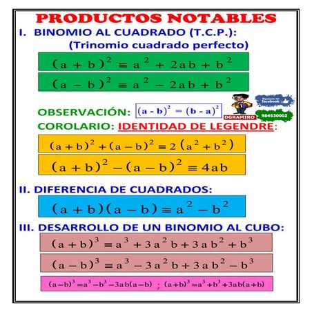 Productos notables | PDF