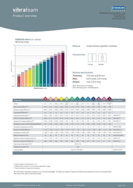 Powder Column FINAL | PDF