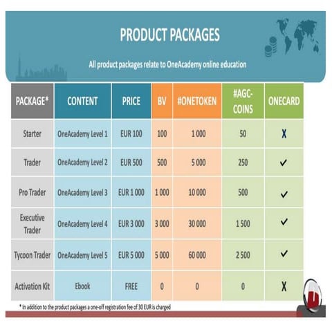 Package investment_onecoin | PPTX