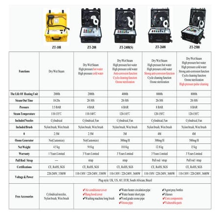Product parameter | PPT