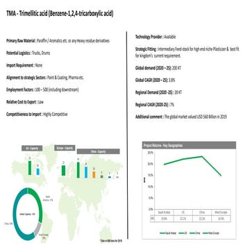 TMA & TOTM - Specialized Chemical | PDF