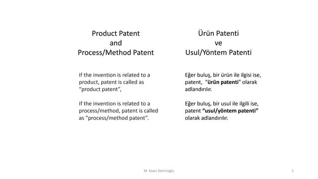 Product Patent Process