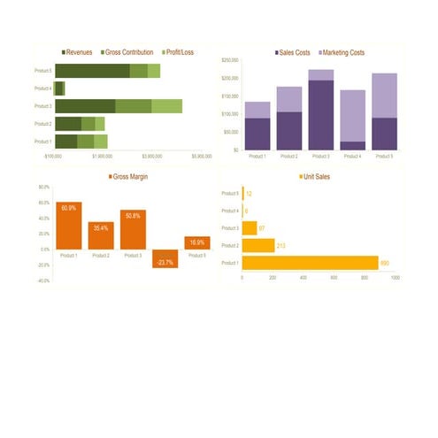 Product Profitability Analysis Tool | PDF