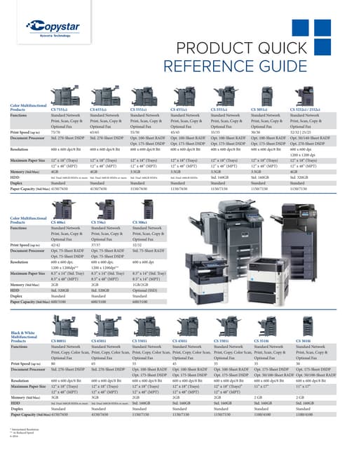 Kyocera New MFP Quick Reference Guide | PDF