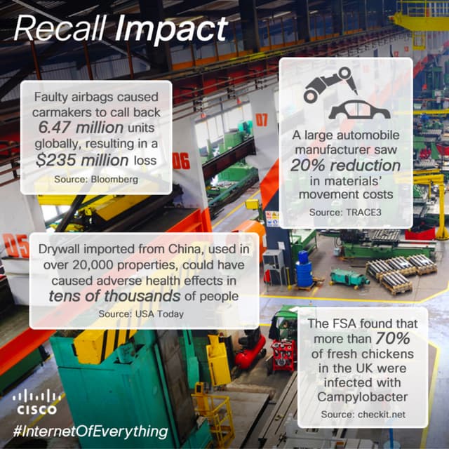 Recalls Recalled | PDF