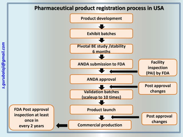 CMA-CPP-CQA for oral solid dosageform | PPTX