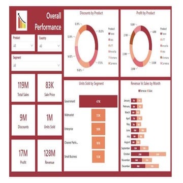 product sale analysis.pptx