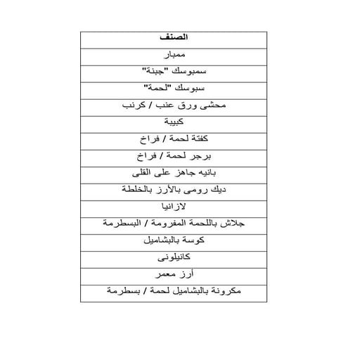 Delicious FOOD "Products list 2" | PDF