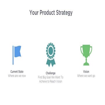 Product strategy | PPT
