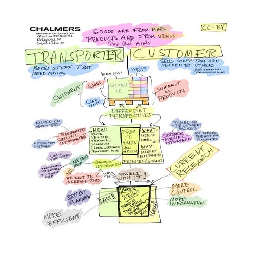 Onepager: Goods are from Mars, products are from Venus | PDF