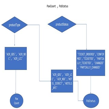 Product_Workflow.pptx