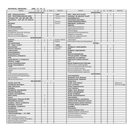 Pathophysiology of DM (Type 2)