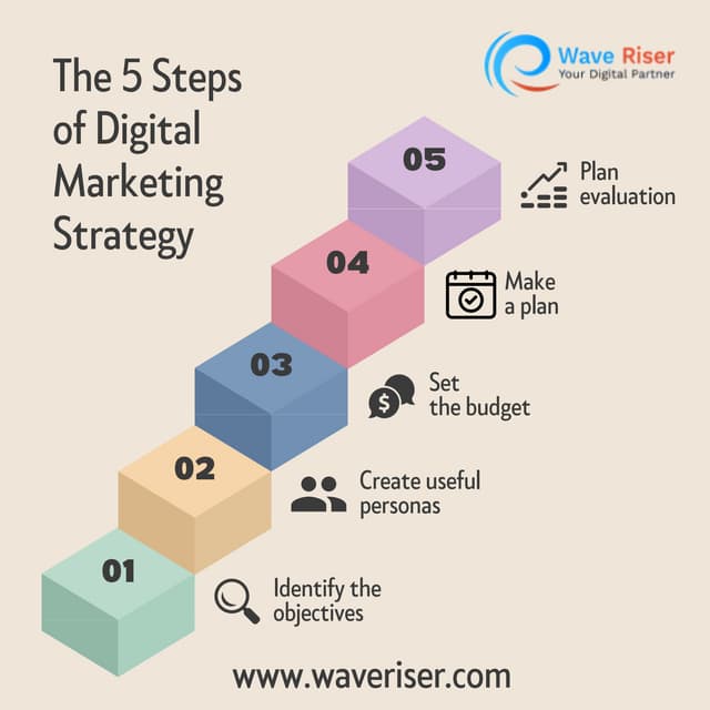 5 Essential Steps to Build a Winning Digital Marketing Strategy – Wave Riser .pdf