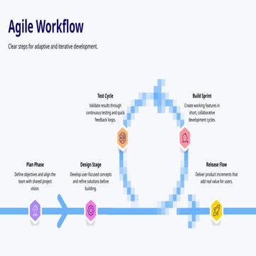 Professional Agile Development Processes Infographic Presentation ...