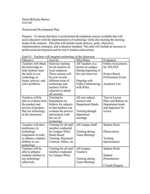 Technology Implementation Part 1 Wk 4 | PPT