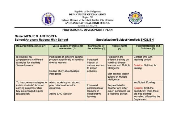 Training Design sample | PDF