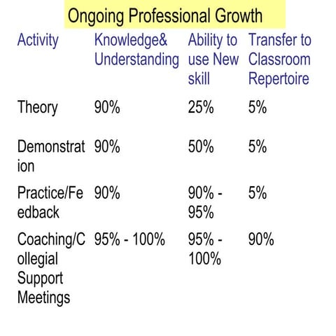 Model verbs Infographics | PPTX
