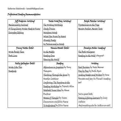 Professional reading recommendations | DOCX | Publishing Industry ...