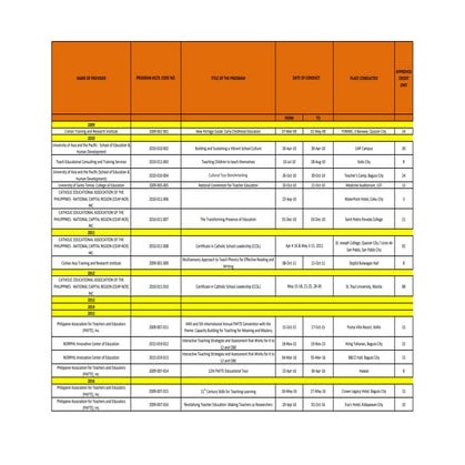 Professional Teacher List of acredited CPR programs.pdf
