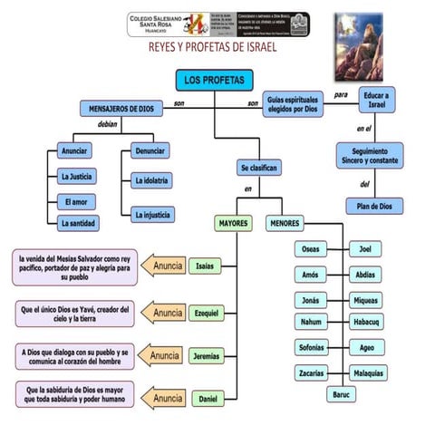 Profetas mayores jeremias