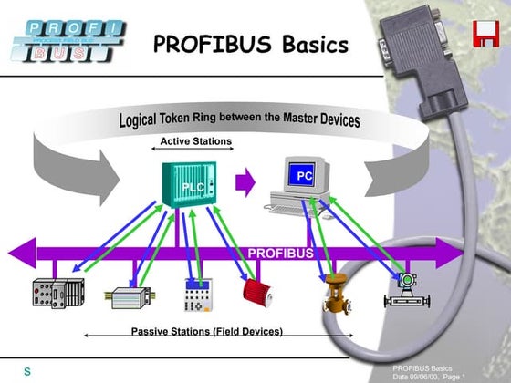 Can communication using labview | PPT
