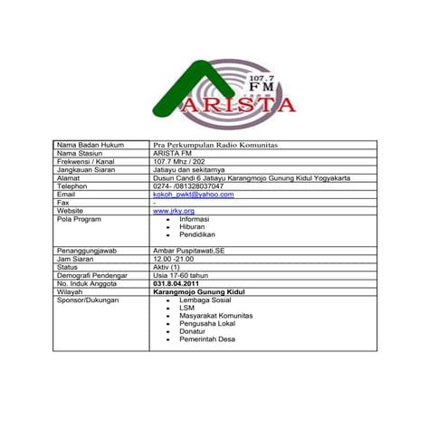 Profil romika fm | DOCX