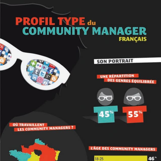 Profil community manager | PDF