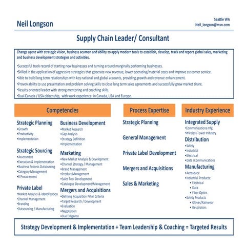 Profile Neil Longson V3 | PPT