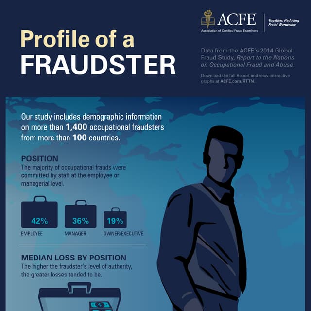 Profile of a fraudster infographic | PDF