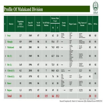 Presentation regarding Malakand Division | PPTX