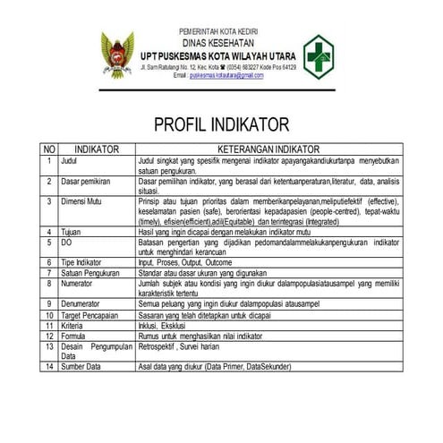 profil INDIKATOR MUTU.docx