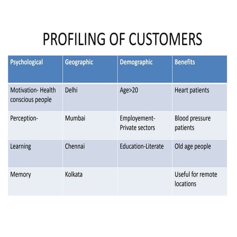 Profiling of customers | PPTX
