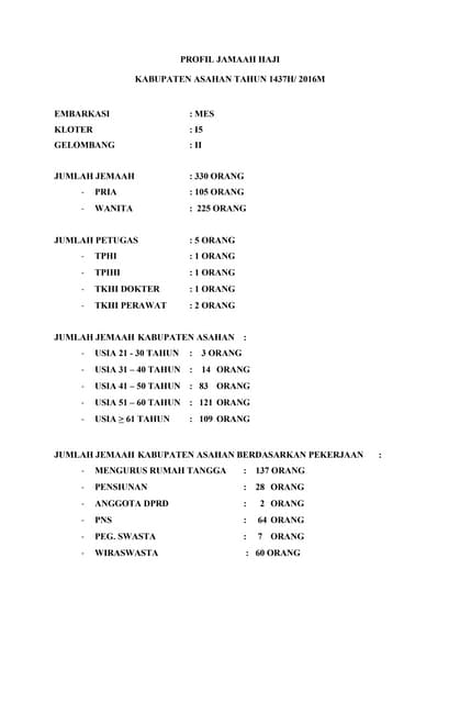Profil jemaah haji asahan | PDF Profil jemaah haji asahan | PDF