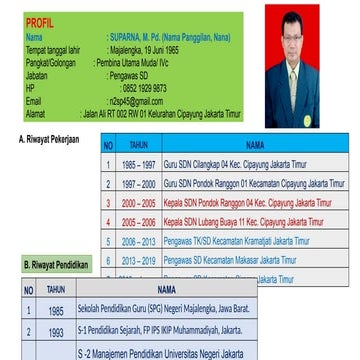 Contoh profil untuk perkenalan diri saat memberikan presentasi | PPTX
