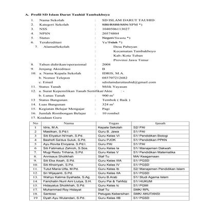 Profil SD Islam Darut Tauhid Tambakboyo.docx