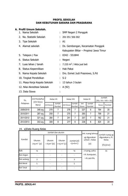 PROFIL SEKOLAH | PPTX