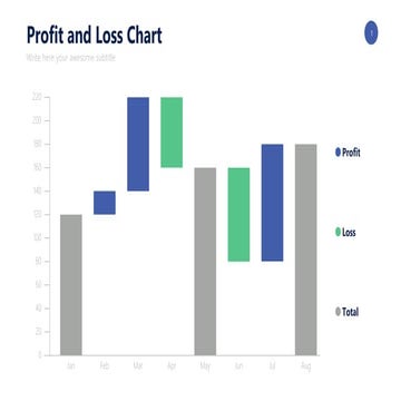 Profit and Loss Google Slides.pptxxxxxxx | PPTX