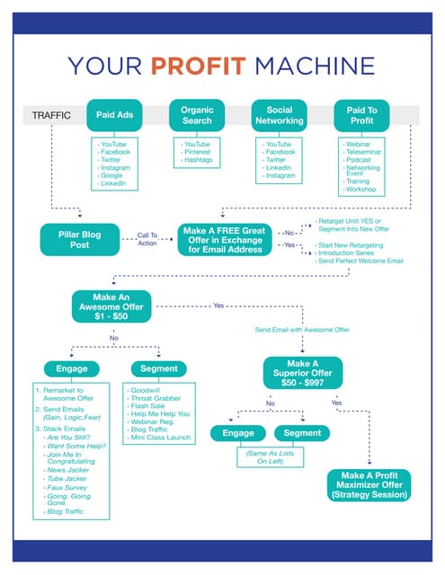 Building a Bigger Back-End Than J-Lo and Kim Kardashian for Your Biz | PPT