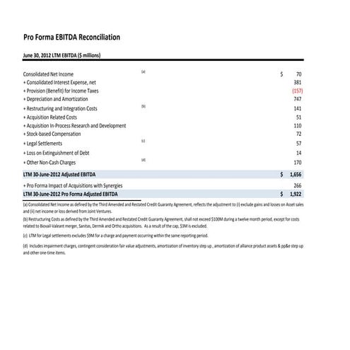 Pro Forma EBITDA Reconciliation | PDF