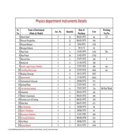 Physics Deprt. Instruments list. | PDF