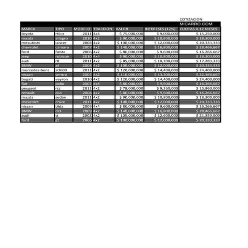 South Carolina Tax Tables | PDF